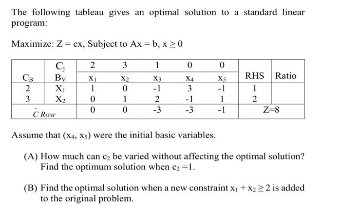 Solved The following tableau gives an optimal solution to a | Chegg.com