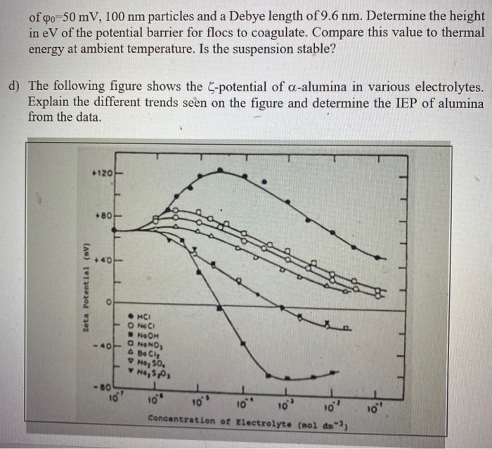 Problem 3 (10 points) a) A dilute suspension of HfO2 | Chegg.com