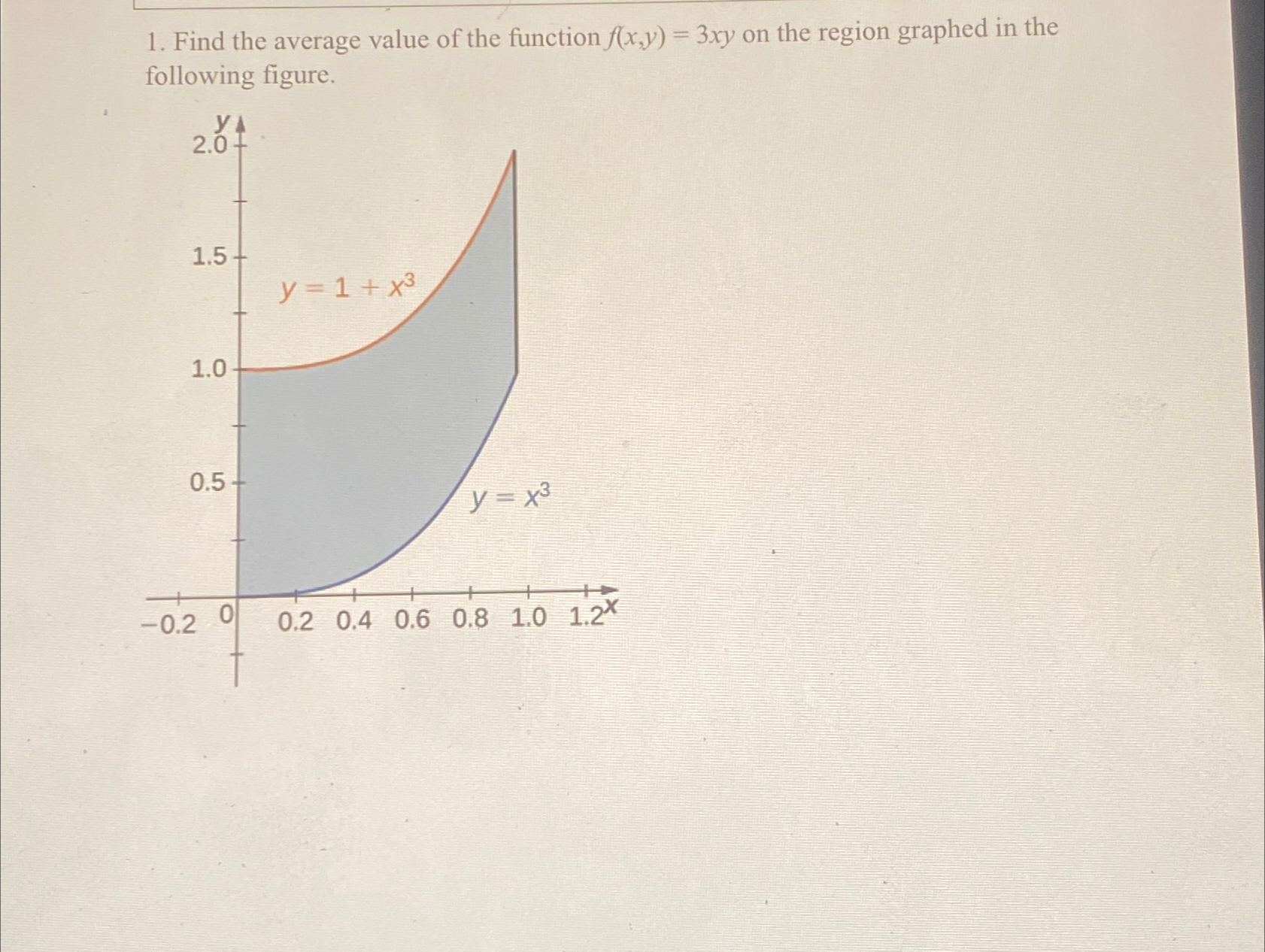 Solved Find the average value of the function f(x,y)=3xy ﻿on | Chegg.com