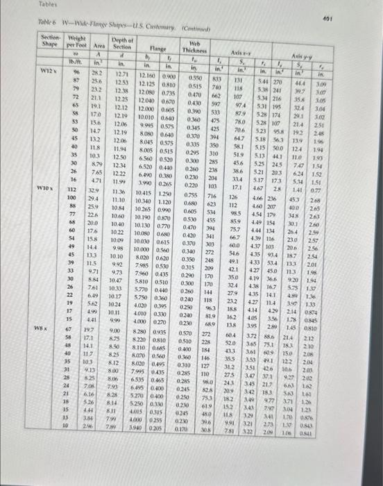 Solved 1) (37.5 points ) Given: W12x45, R992 Steel, E=29,000 | Chegg.com