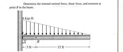 Solved: Determine The Internal Normal Force, Shear Force, ... | Chegg.com