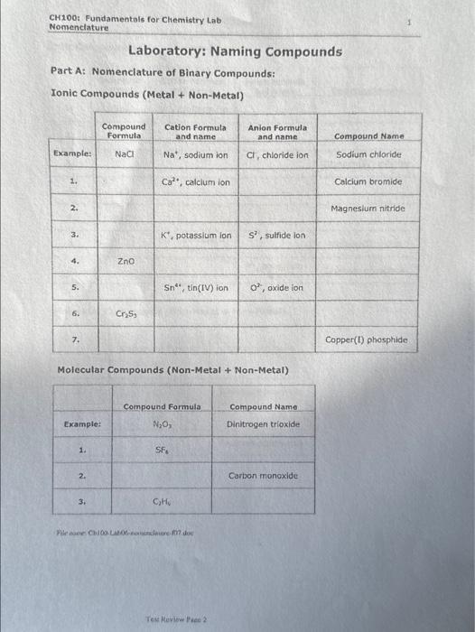 Solved CH100: Fundamentals for Chemistry Lab Nomenclature | Chegg.com