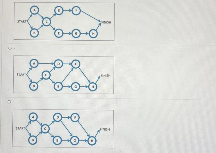Solved Select the Project Network Diagram that corresponds | Chegg.com