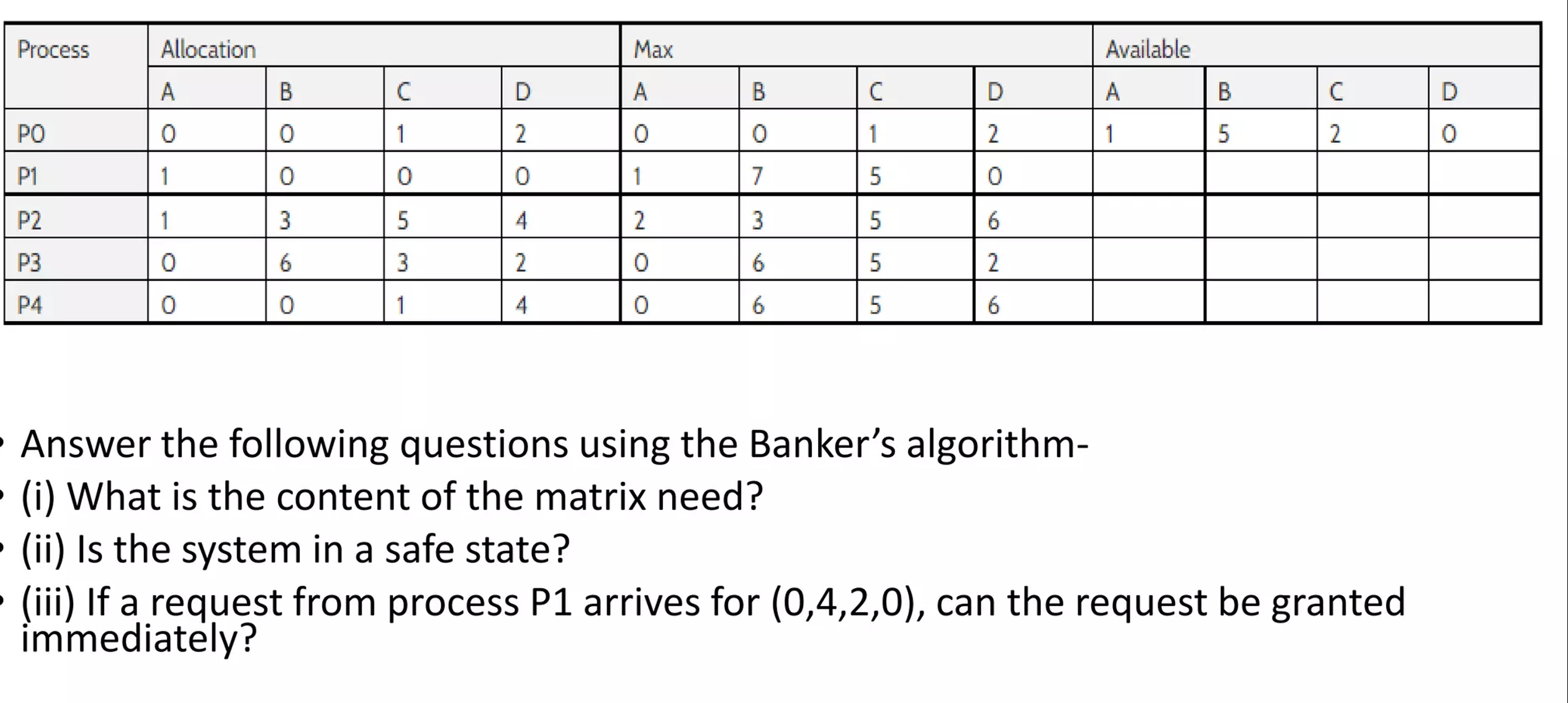 Solved No AI tool UseAnswer the following questions using | Chegg.com