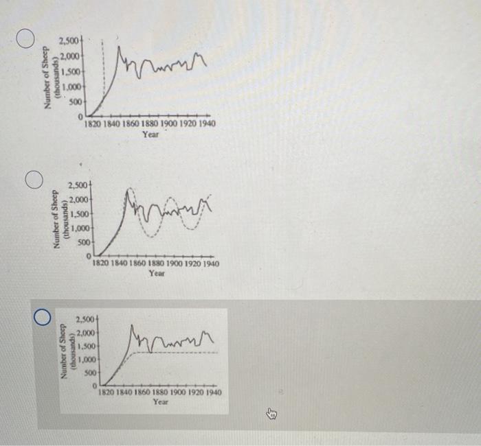 Solved In the graphs below, the solid line represents the | Chegg.com