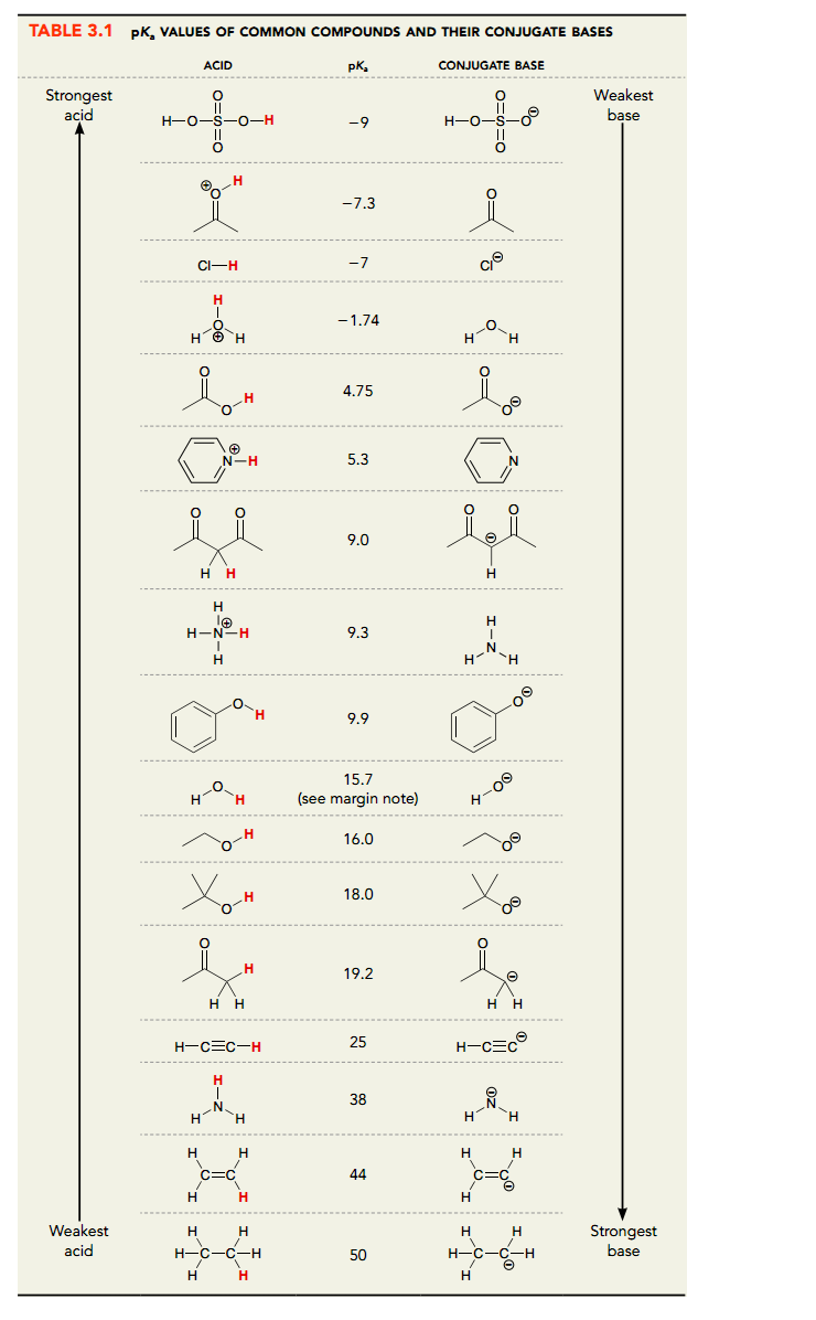 Solved PRACTICE the skill 3.7 Using the pk, values in Table | Chegg.com