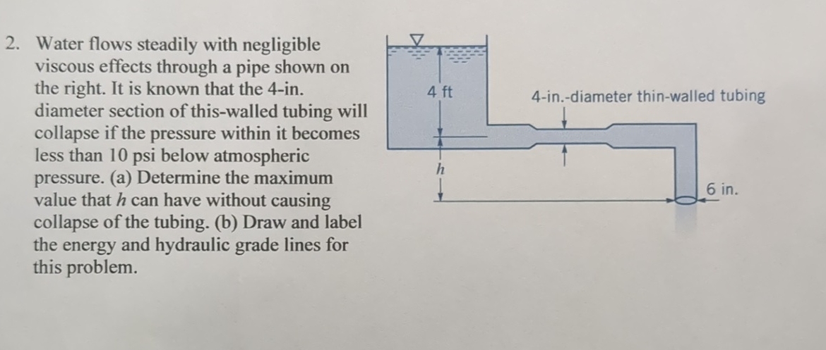 Solved Water flows steadily with negligible viscous effects | Chegg.com
