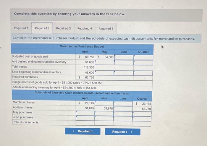 Solved Problem 8-29 (Algo) Completing a Master Budget | Chegg.com