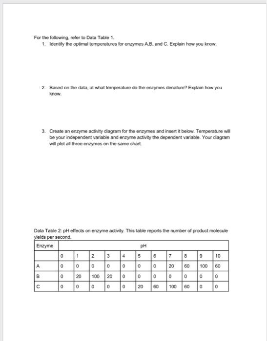 Solved Determining Enzyme Behavior Enzymes are generally | Chegg.com