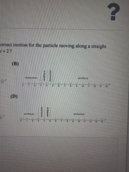 Solved Which of the following number lines depicts the | Chegg.com
