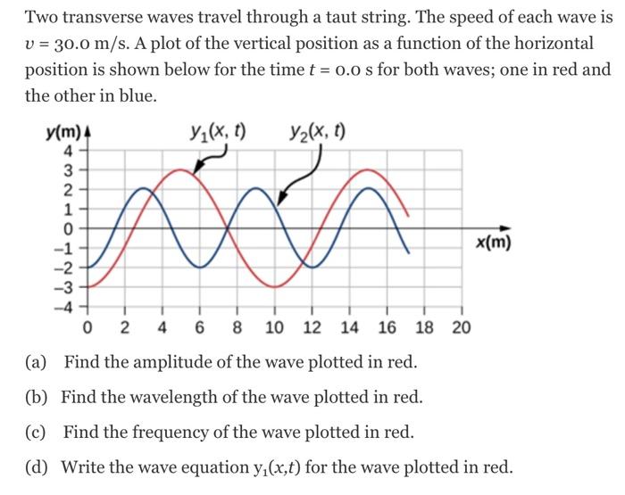 Solved Two transverse waves travel through a taut string. | Chegg.com