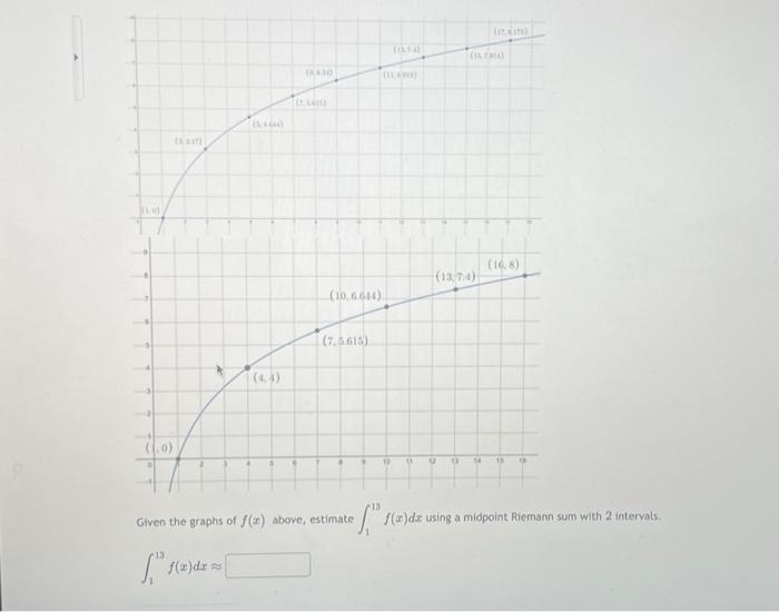 Solved Given the graphs of f(x) above, estimate ∫1′′f(x)dx | Chegg.com