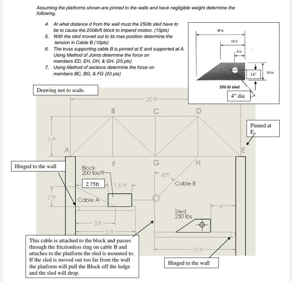 Solved Assuming the platforms shown are pinned to the walls | Chegg.com