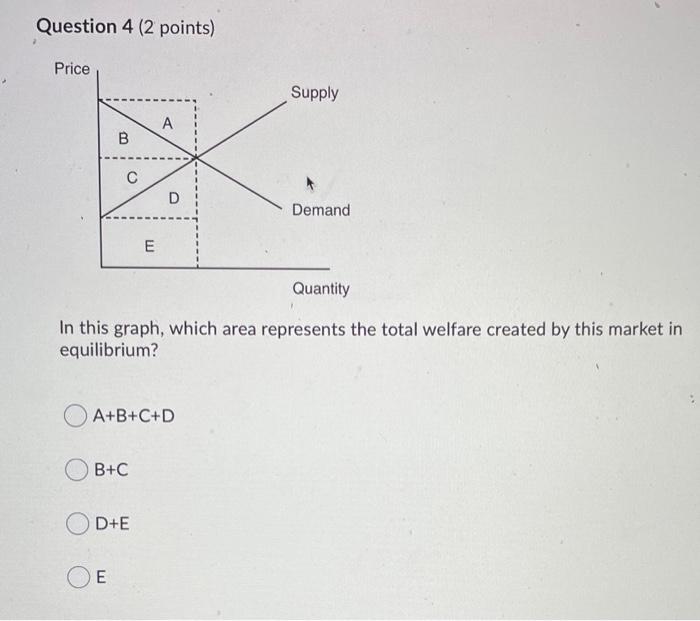 Solved Question 4 ( 2 points) In this graph, which area | Chegg.com