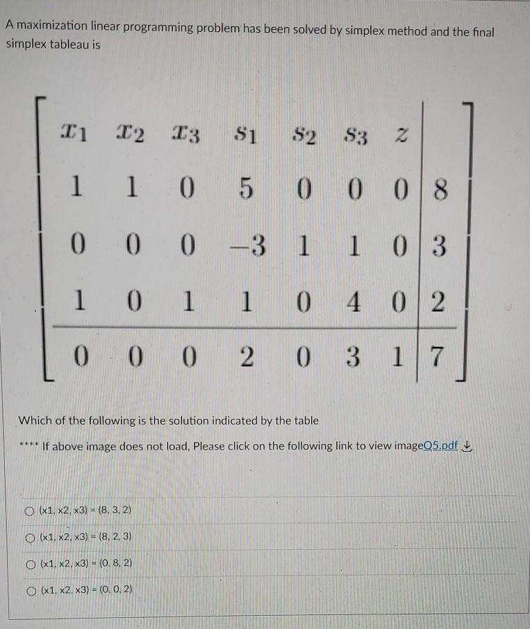 Solved A maximization linear programming problem has been | Chegg.com