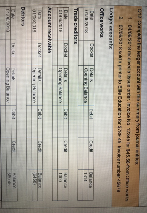 Solved Q12. Complete the ledger account with the summary | Chegg.com