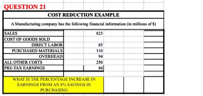 Solved QUESTION 21 COST REDUCTION EXAMPLE A Manufacturing | Chegg.com