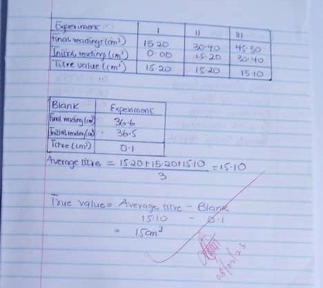 Solved POST LAB Que 1. Write down a balanced equation for | Chegg.com