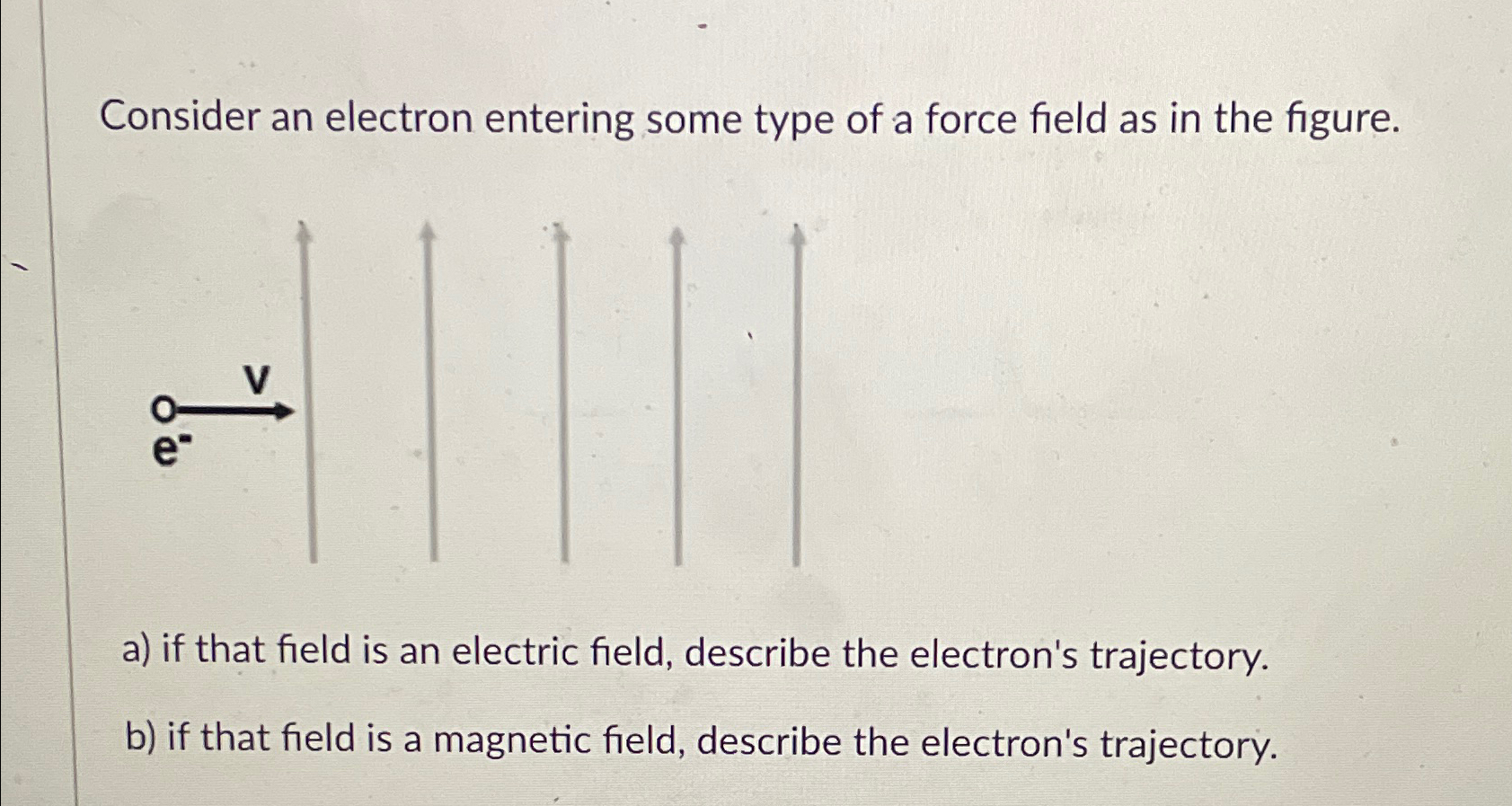 Solved Consider an electron entering some type of a force | Chegg.com