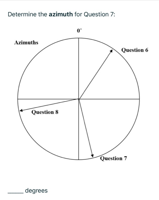 Solved Determine the azimuth for Question 6: 0 Azimuths | Chegg.com