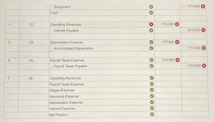 Solved The City of Evansville operated a summer camp program | Chegg.com