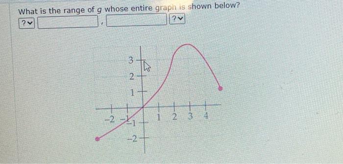 What is the range of g whose entire graph is shown | Chegg.com