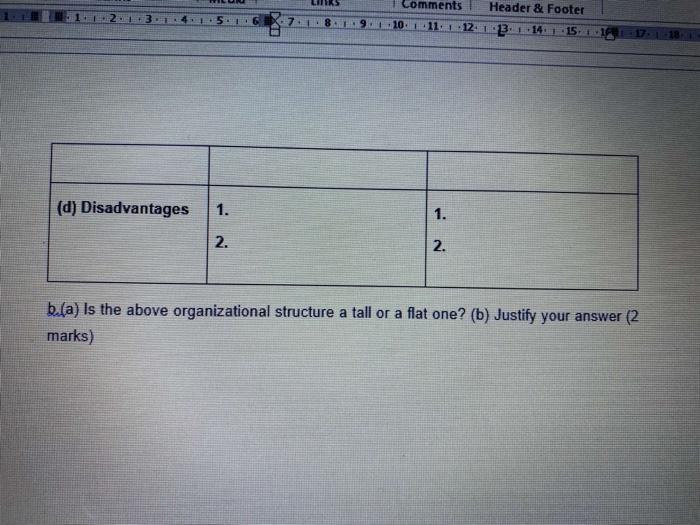 Solved Question 4 Study the organizational chart of PepsiCo | Chegg.com