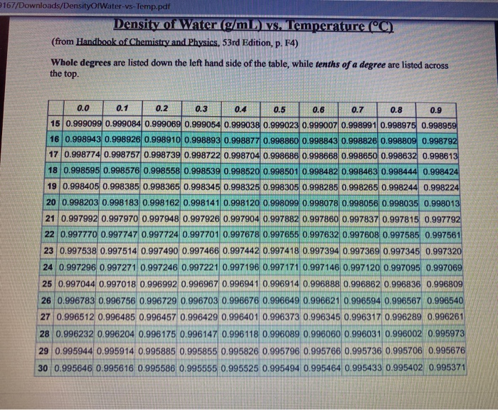 density of water at 25 degrees celsius