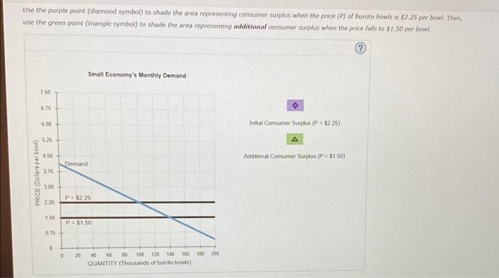 4. Consumer surplus for an individual and a market | Chegg.com