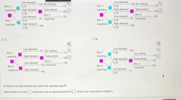 Solved A manager is trying to decide whether to buy one | Chegg.com