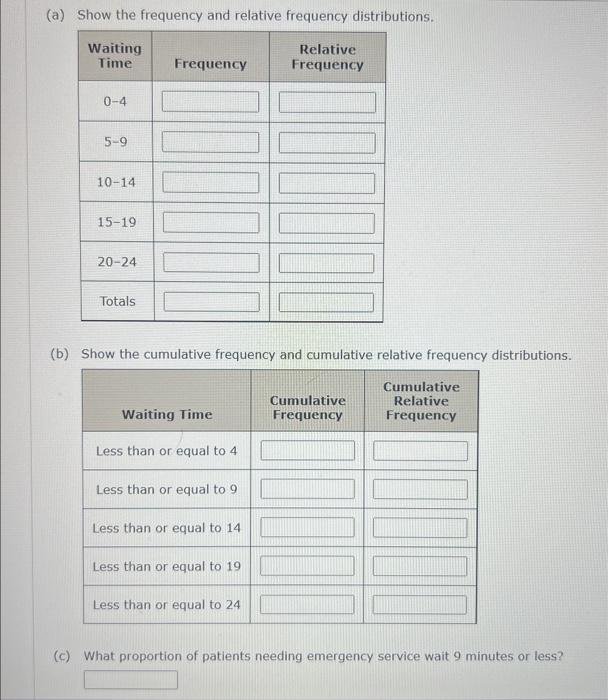 Solved Question- A doctors office staff studied the waiting | Chegg.com