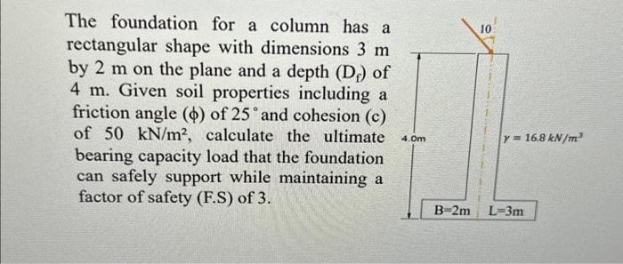 The foundation for a column has a rectangular shape | Chegg.com