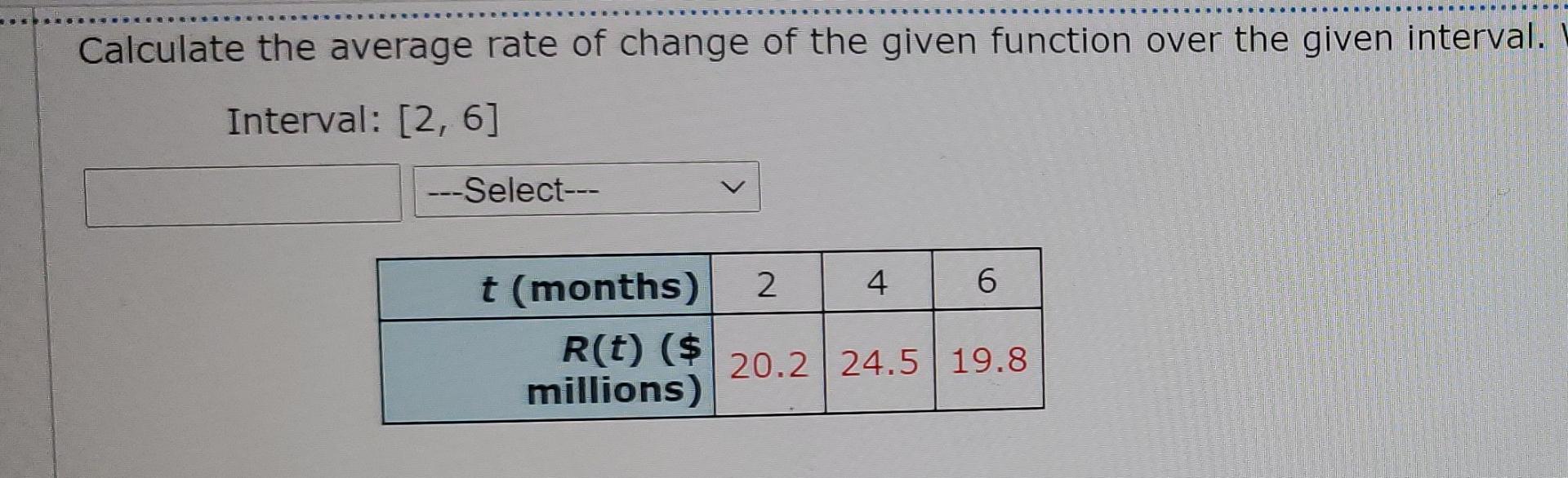 Solved Calculate the average rate of change of the given | Chegg.com