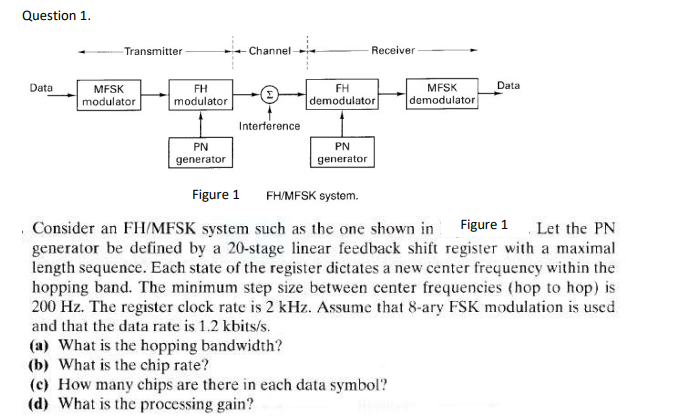 Solved Consider an FH/MFSK system such as the one shown in | Chegg.com