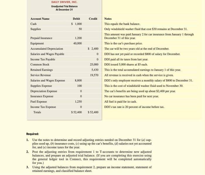 Solved Week 6 Assignment D. Financial Statement Preparation | Chegg.com
