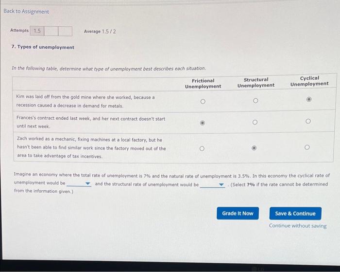 Solved 7. Types of unemployment In the following table, | Chegg.com