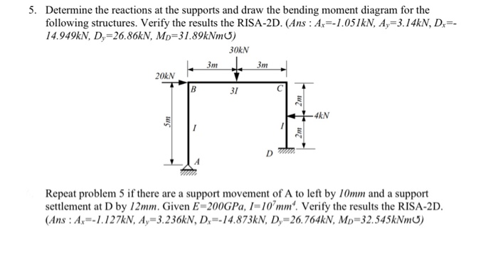 Solved 5. Determine the reactions at the supports and draw | Chegg.com