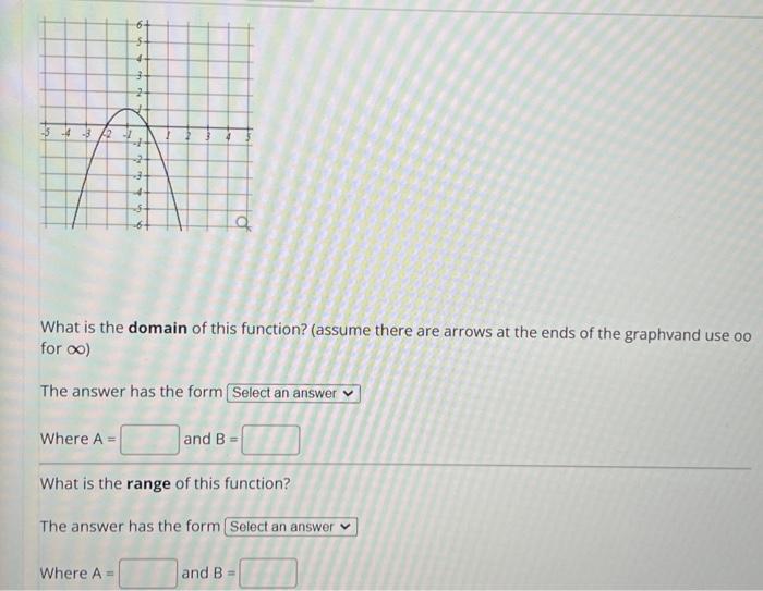 Solved What is the domain of this function? (assume there | Chegg.com