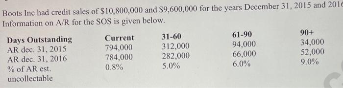 Solved The balance of the AFDA on January 1, 2015 was | Chegg.com