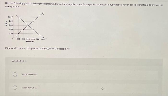 Solved Use the following graph showing the domestic demand | Chegg.com