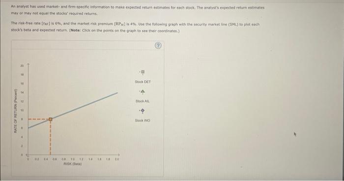 Solved 10. The Capltal Asset Pricing Model and the security | Chegg.com