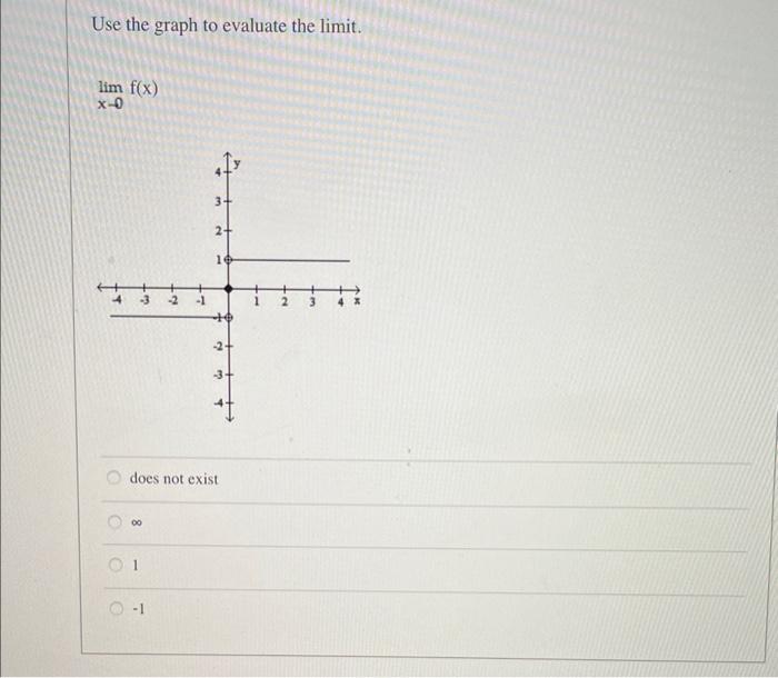 Solved Use the graph to evaluate the limit. limx→0f(x) does | Chegg.com