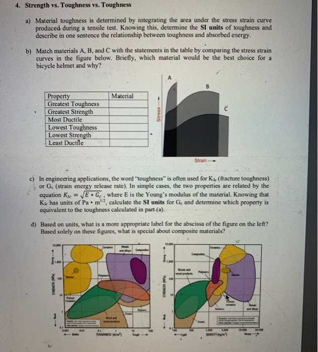 Solved 4. Strength vs. Toughness vs. Toughness a) Material | Chegg.com