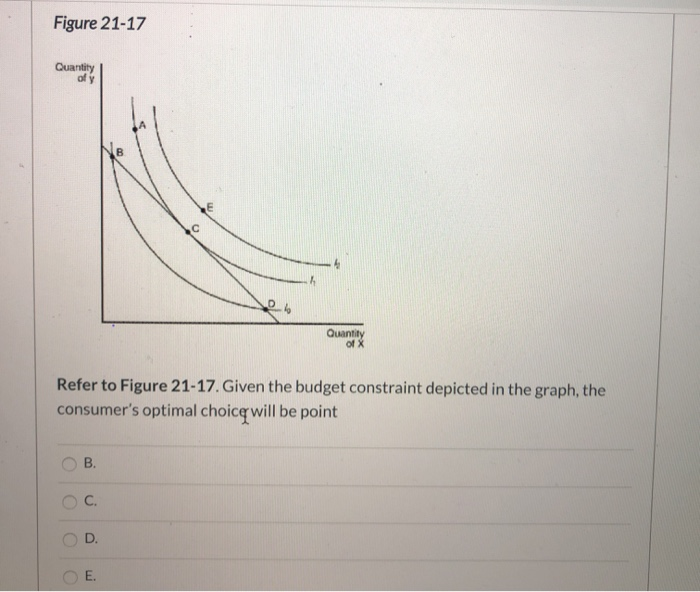 Solved Figure 21-17 Cuantity of Quantity of Refer to | Chegg.com