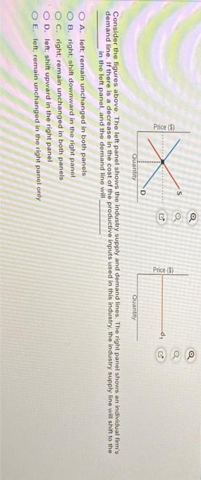 Solved Consider the figures above. The left panel shows the | Chegg.com