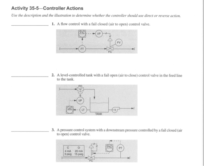 Solved Activity 35-5-Controller Actions Use the description | Chegg.com