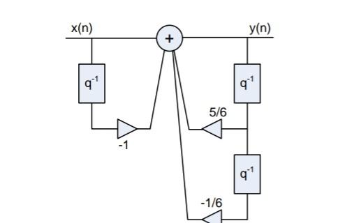 Solved The following SWD realization is known: a. | Chegg.com