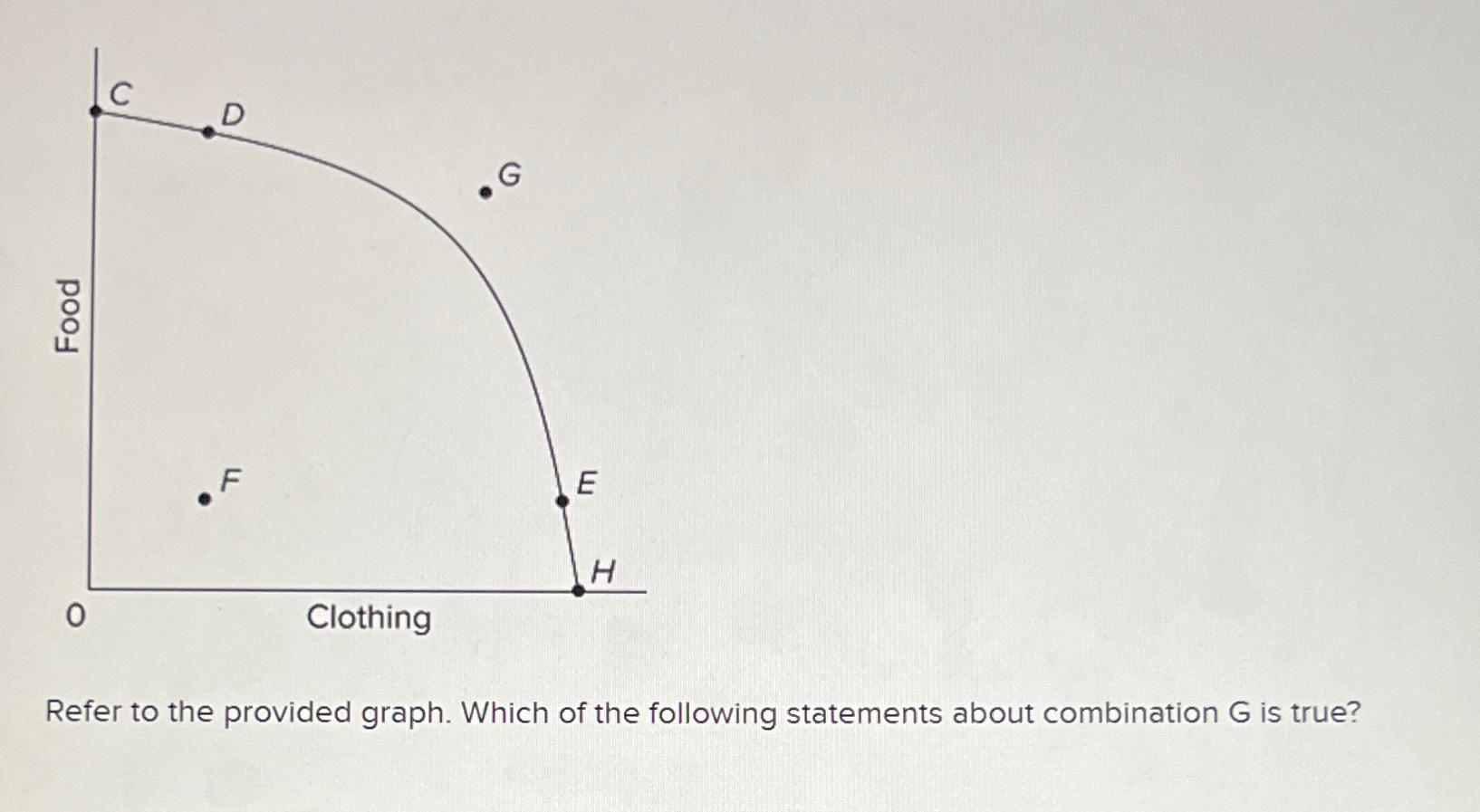 Solved Refer to the provided graph. Which of the following | Chegg.com