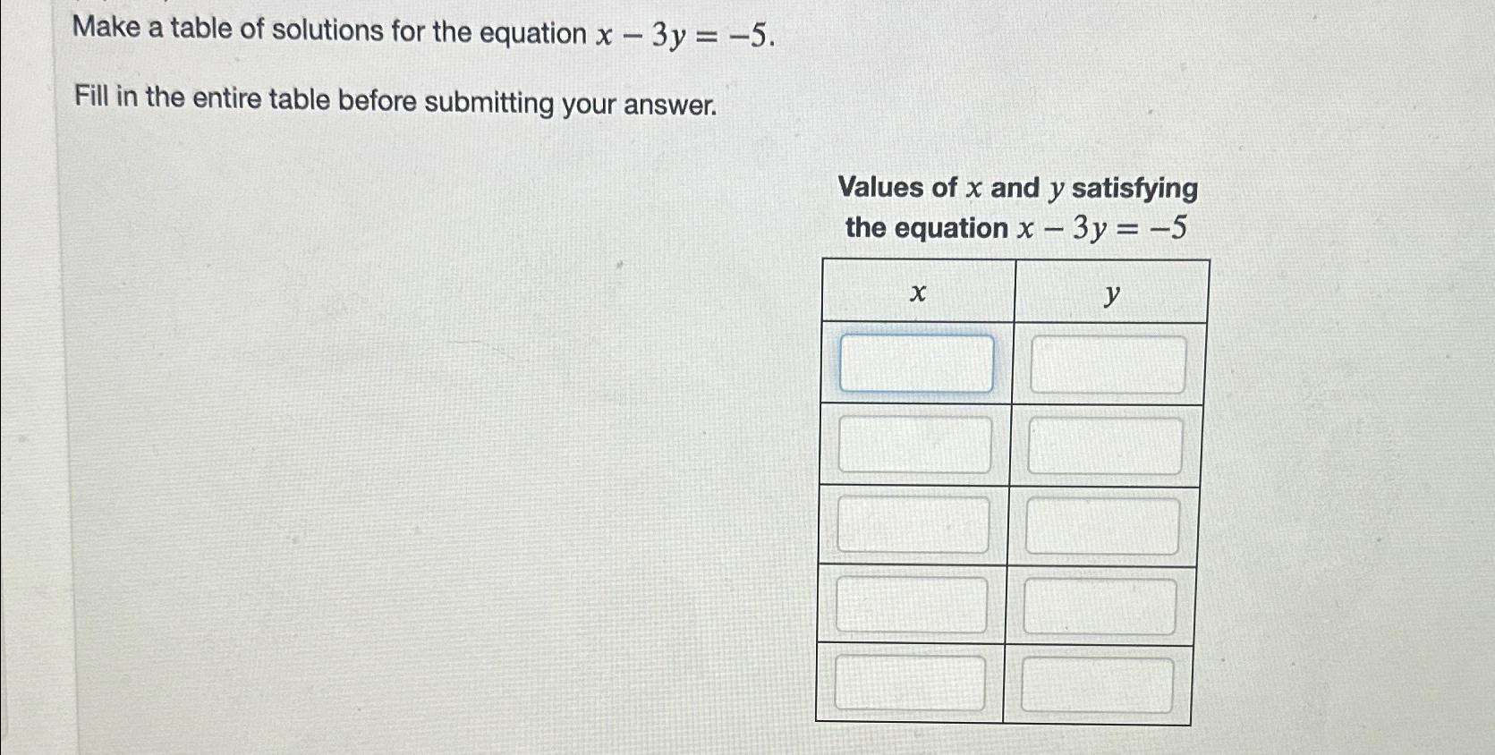 Solved Make a table of solutions for the equation | Chegg.com
