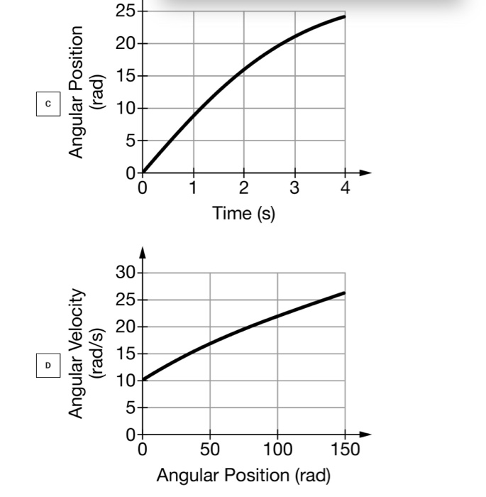 Solved Question 1 An object revolves around a central axis | Chegg.com